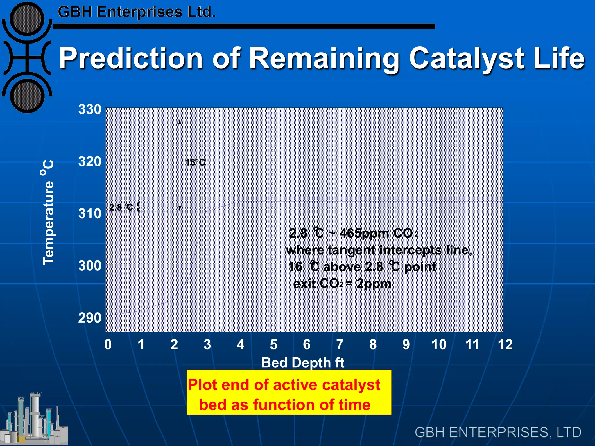 Ammonia Plant - Methanation Operations | PDF