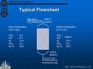 Ammonia Plant - Methanation Operations | PDF
