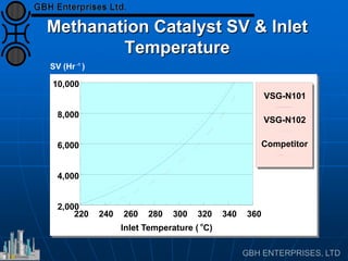 Ammonia Plant - Methanation Operations | PDF