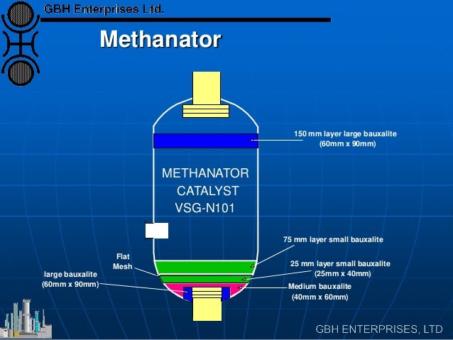 Ammonia Plant - Methanation Operations