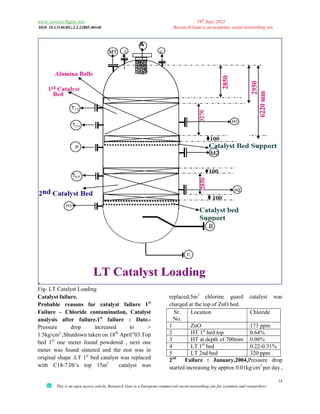 Ammonia Plant and Catalyst By Prem Baboo.pdf