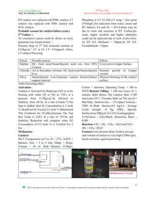 Ammonia Plant and Catalyst By Prem Baboo.pdf