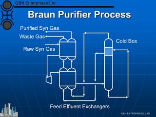 Ammonia plant flowsheets | PDF