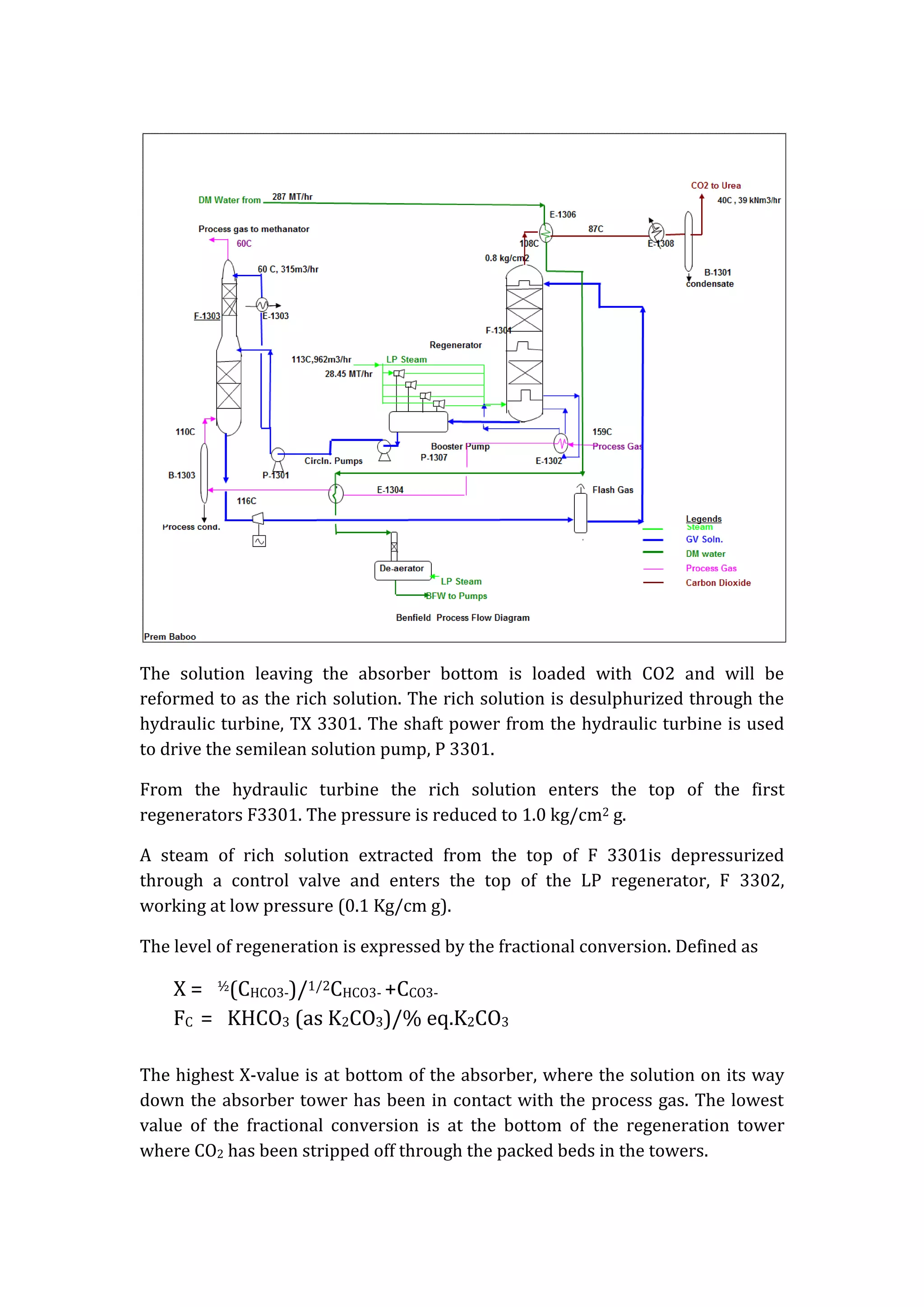 Ammonia plant fundamentals | PDF