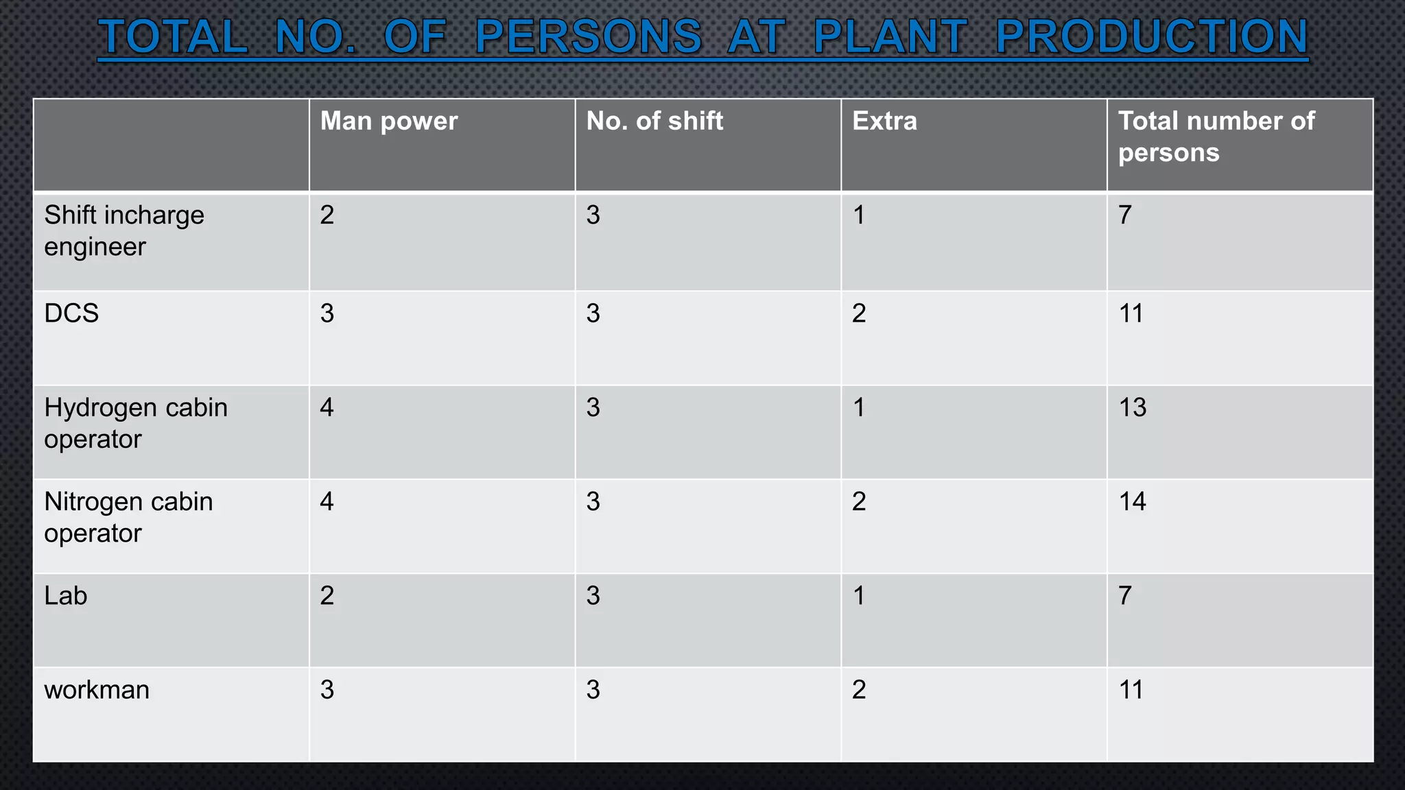 Ammonia plant GSFC by Vishal Tapiawala | PPTX