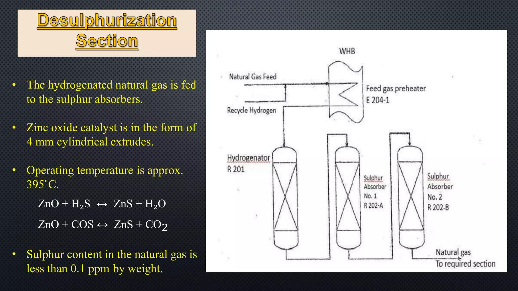 Ammonia plant GSFC by Vishal Tapiawala | PPTX
