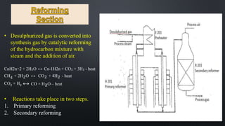 Ammonia plant GSFC by Vishal Tapiawala | PPTX