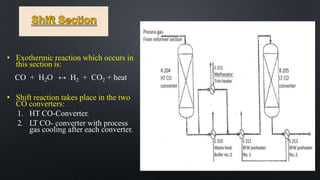 Ammonia plant GSFC by Vishal Tapiawala | PPTX