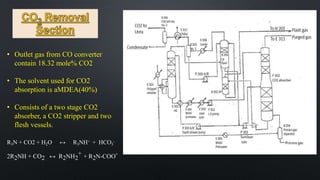Ammonia plant GSFC by Vishal Tapiawala | PPTX