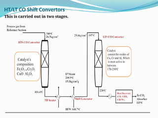 Ammonia Process Presentation with proper pfd and description ...