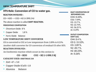 Ammonia Process Presentation with proper pfd and description ...