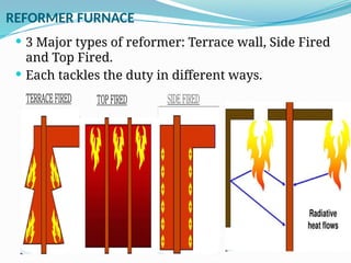 Ammonia Process Presentation with proper pfd and description ...
