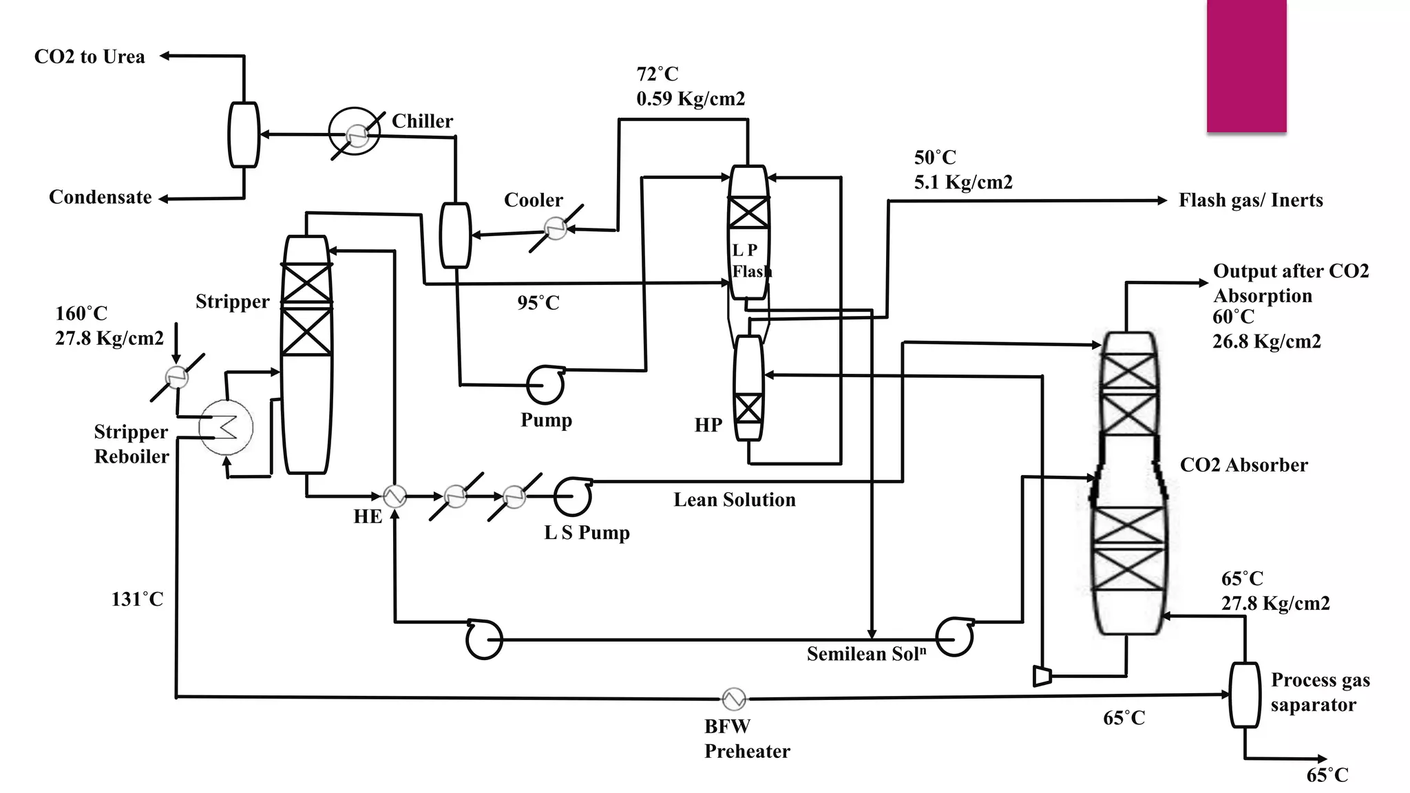 Ammonia production from natural gas. | PPTX