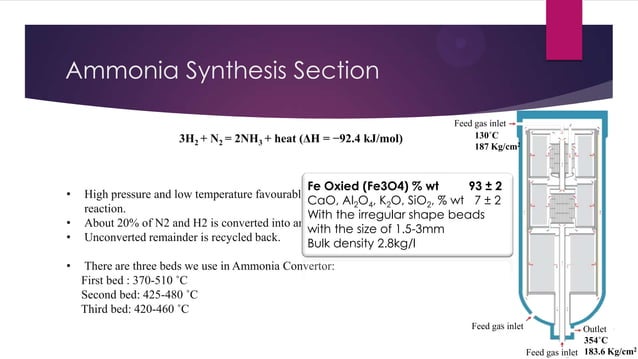 Ammonia production from natural gas. | PPTX