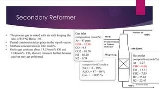 Ammonia production from natural gas. | PPTX