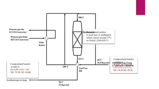 ammoniaproduction-131113173051-phpapp02 (1).pptx