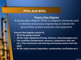 Ammonia production | PPTX