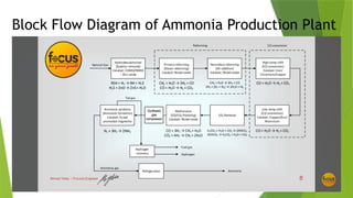 Ammonia production process with details and Zero-carbon future of ...