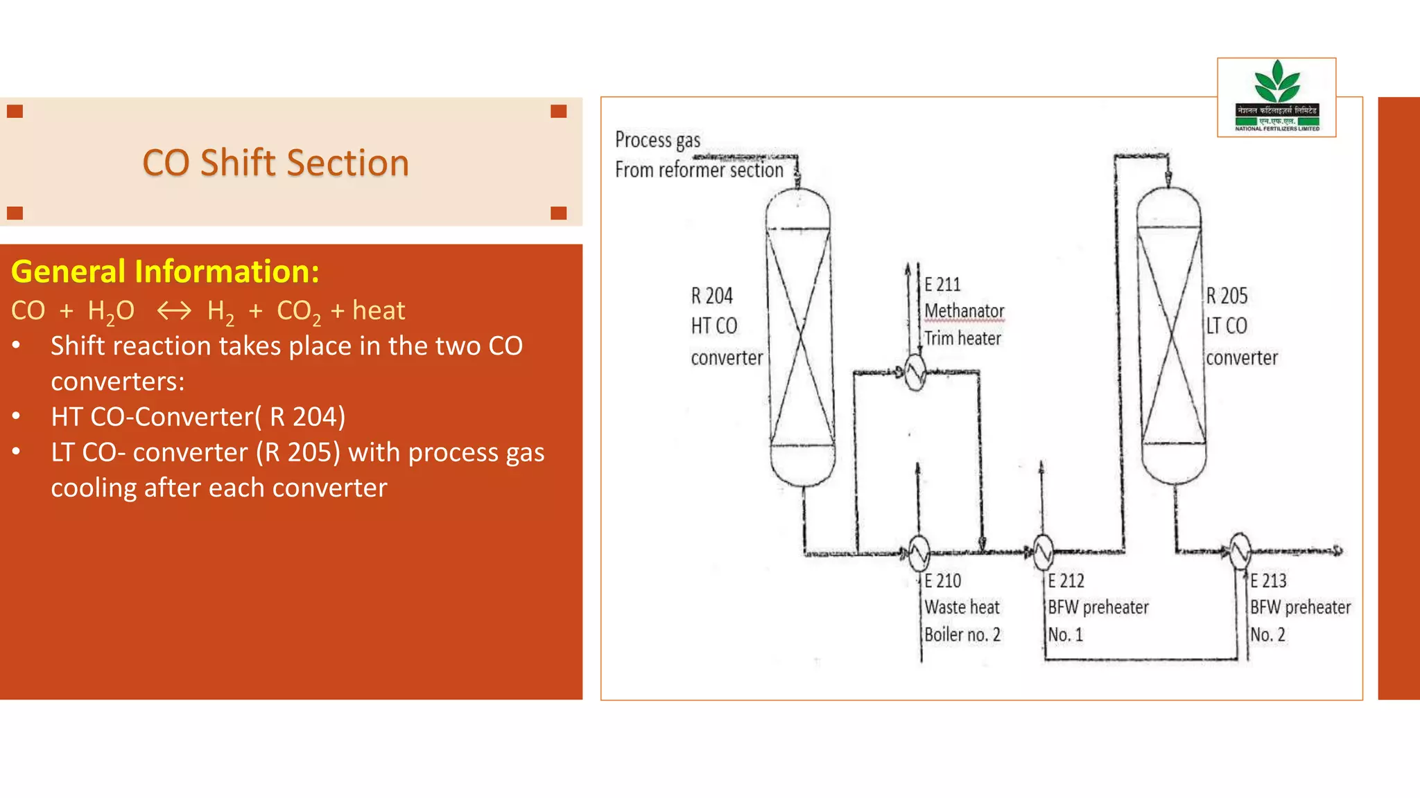 Ammonia production from natural gas, haldor topsoe process | PPTX