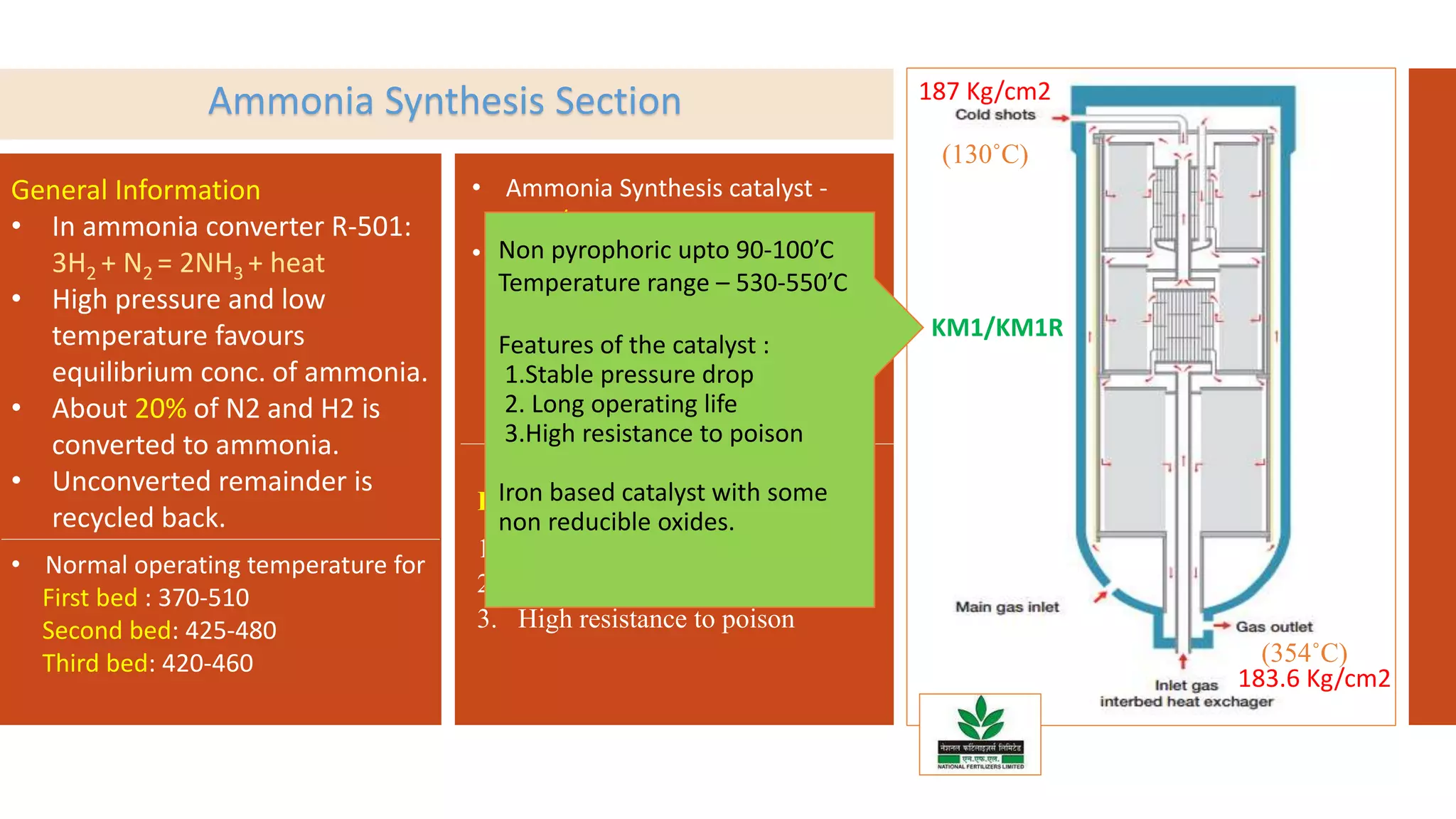 Ammonia production from natural gas, haldor topsoe process | PPTX