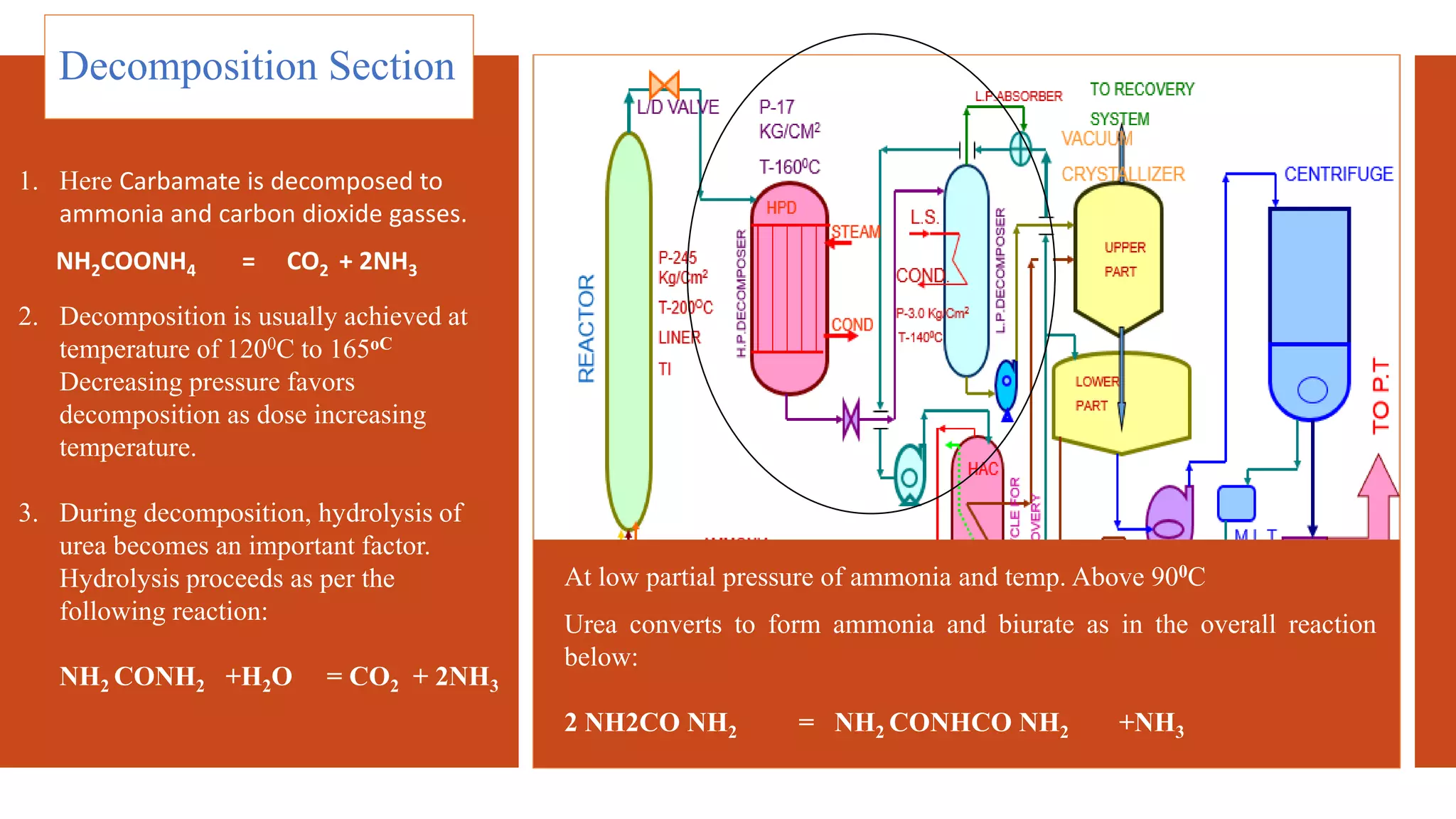 Ammonia production from natural gas, haldor topsoe process | PPTX