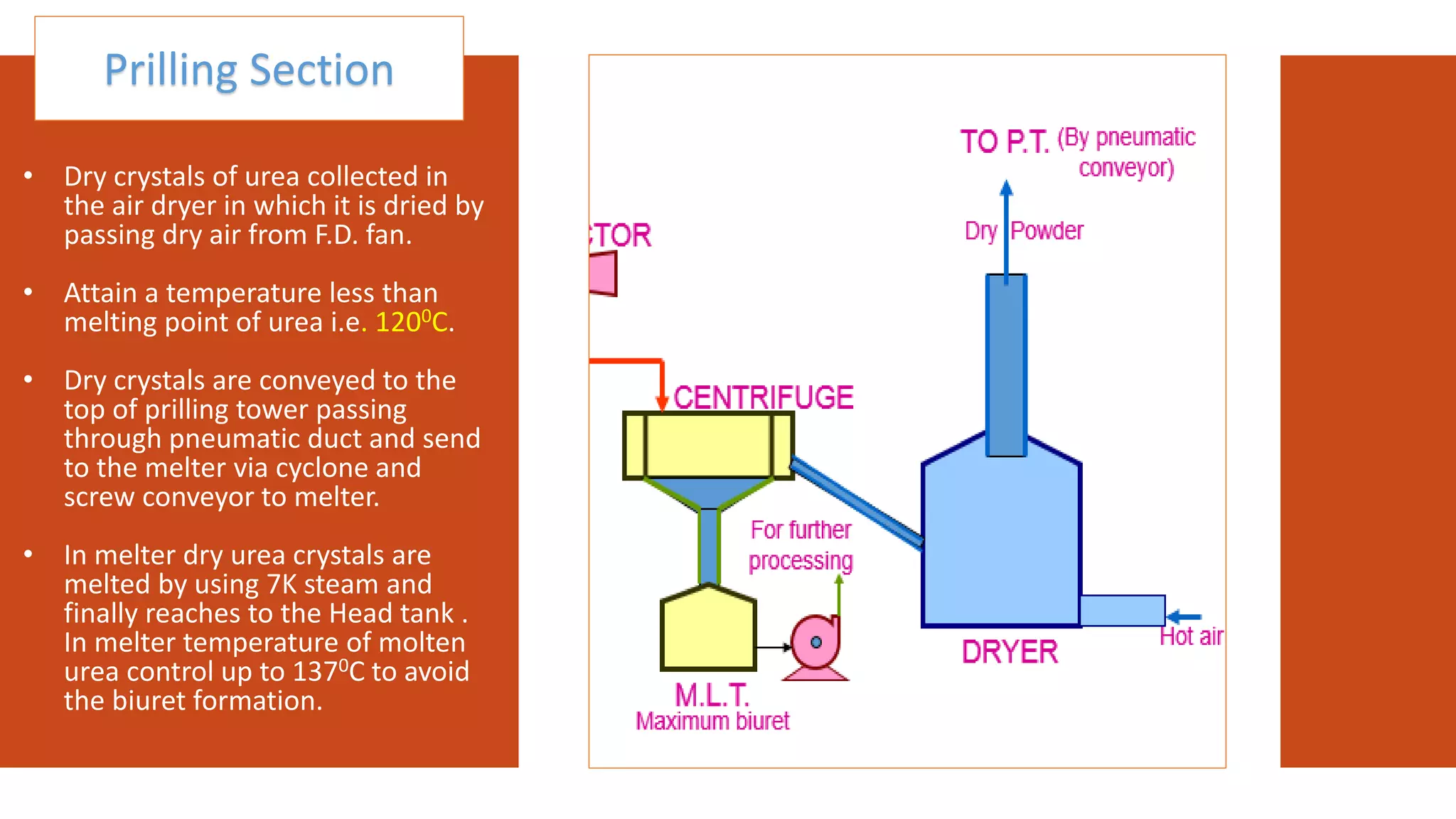 Ammonia production from natural gas, haldor topsoe process | PPTX