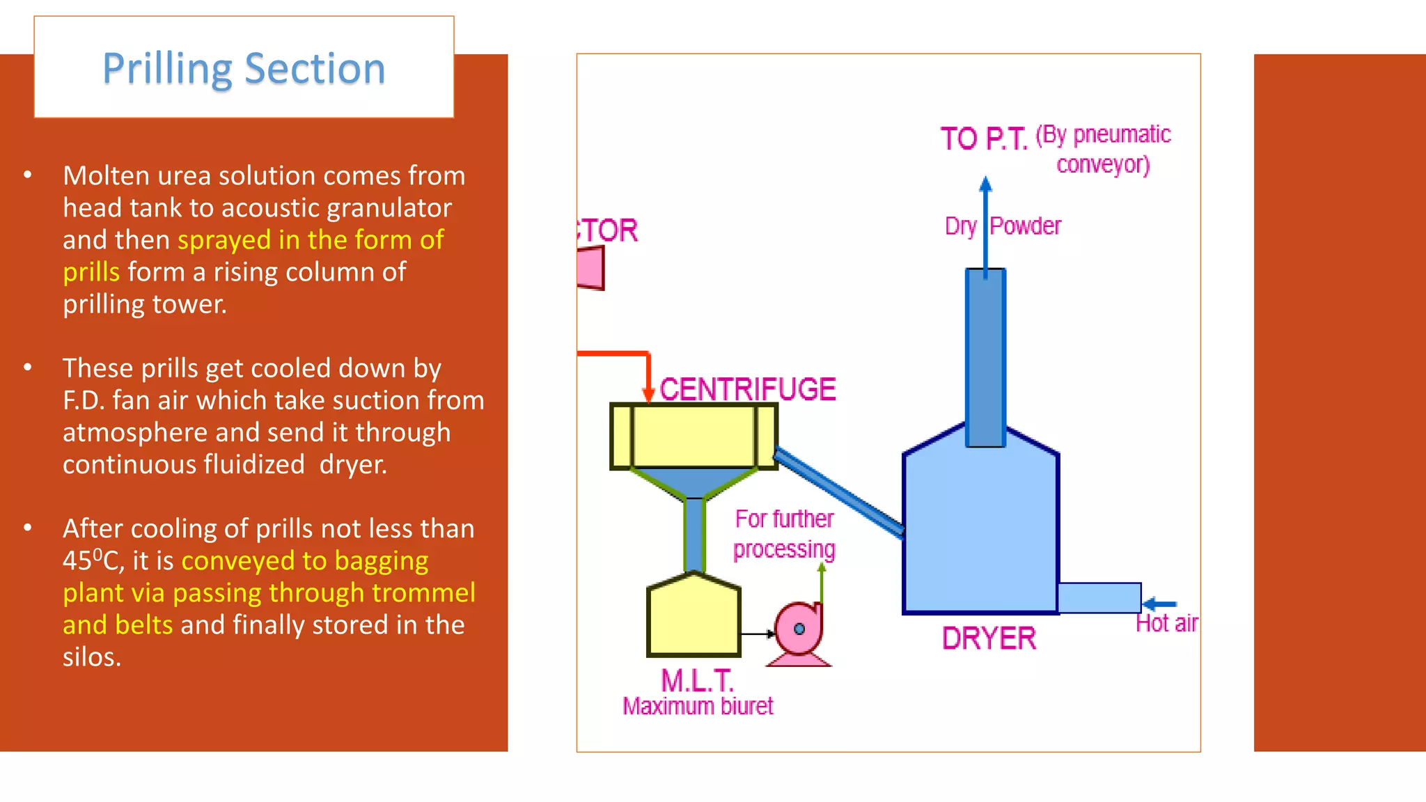 Ammonia production from natural gas, haldor topsoe process | PPTX
