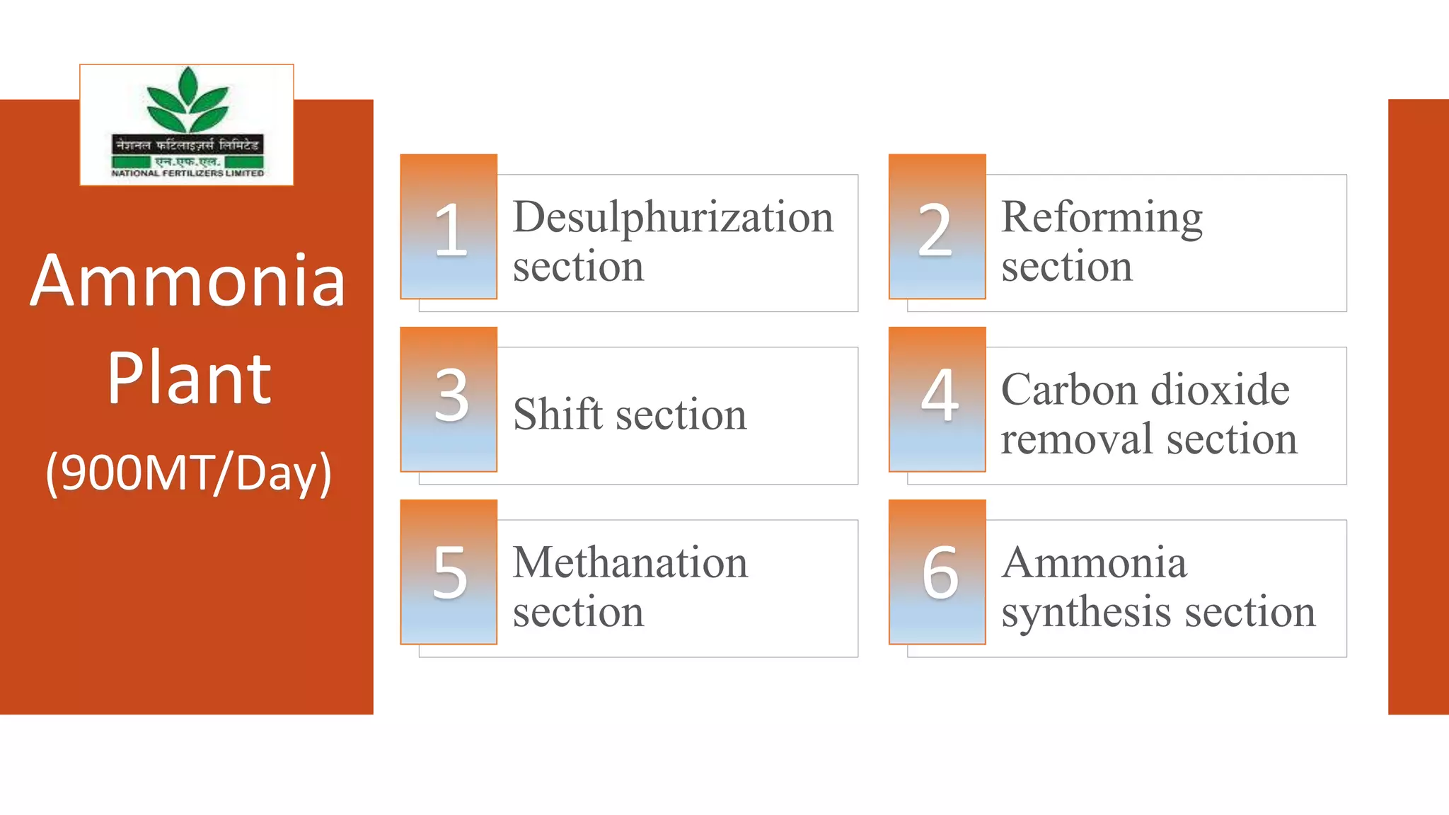 Ammonia production from natural gas, haldor topsoe process | PPTX