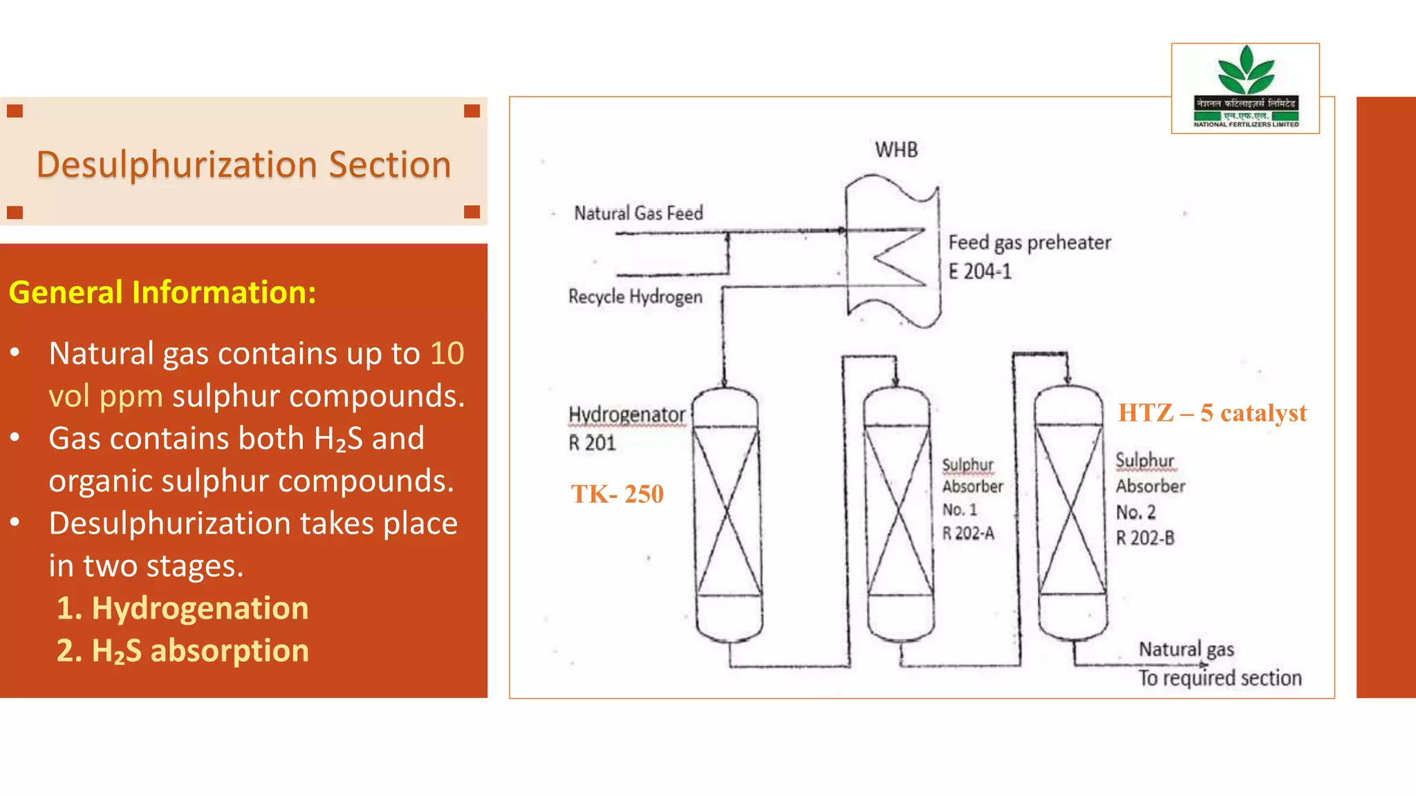 Ammonia production from natural gas, haldor topsoe process | PPTX