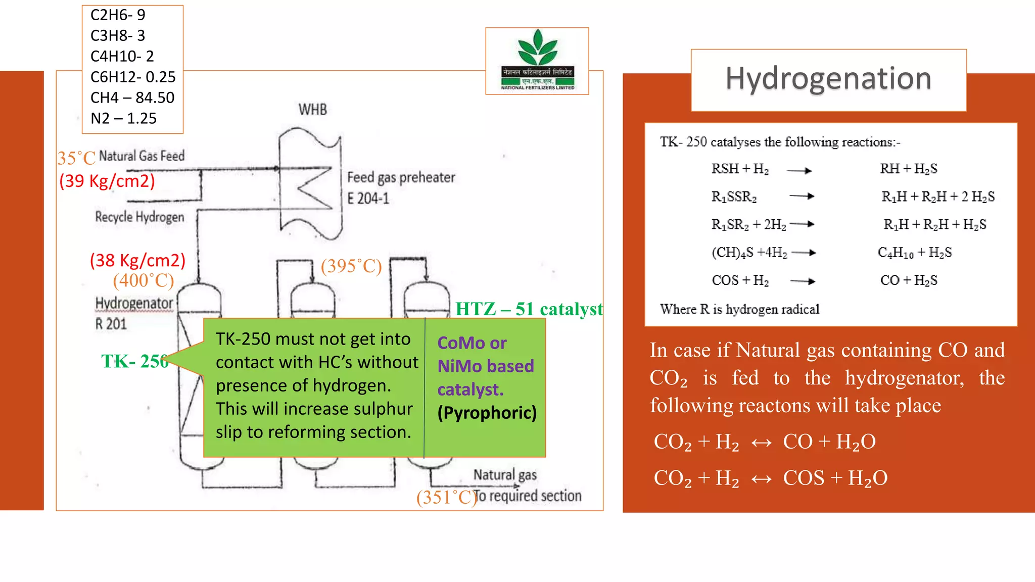 Ammonia production from natural gas, haldor topsoe process | PPTX