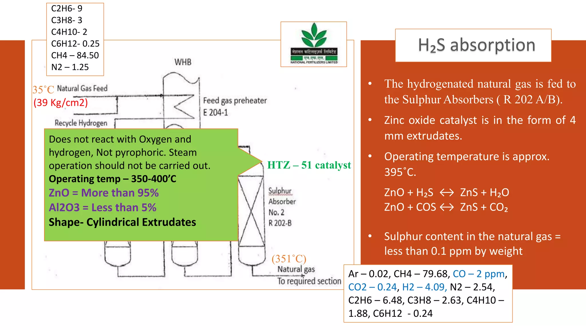 Ammonia production from natural gas, haldor topsoe process | PPTX