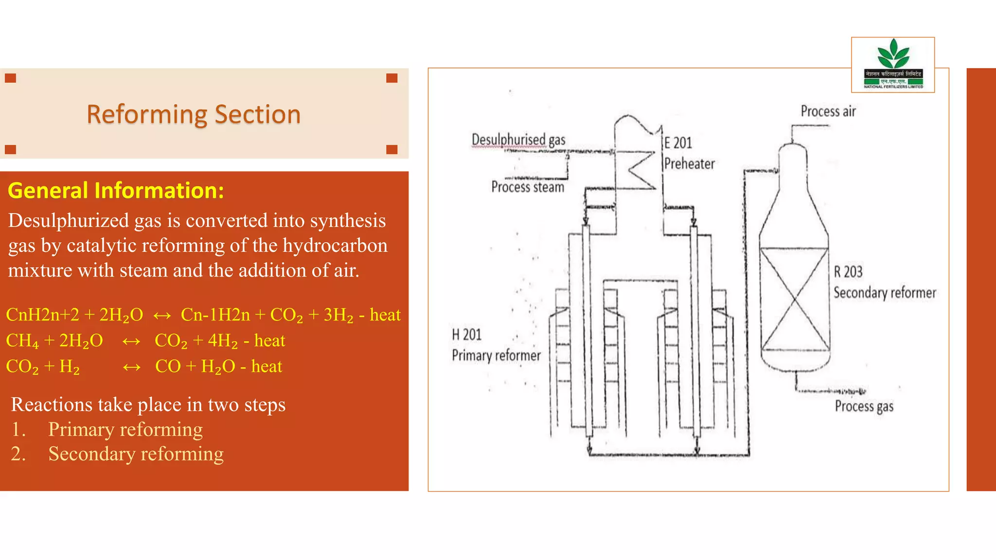 Ammonia production from natural gas, haldor topsoe process | PPTX