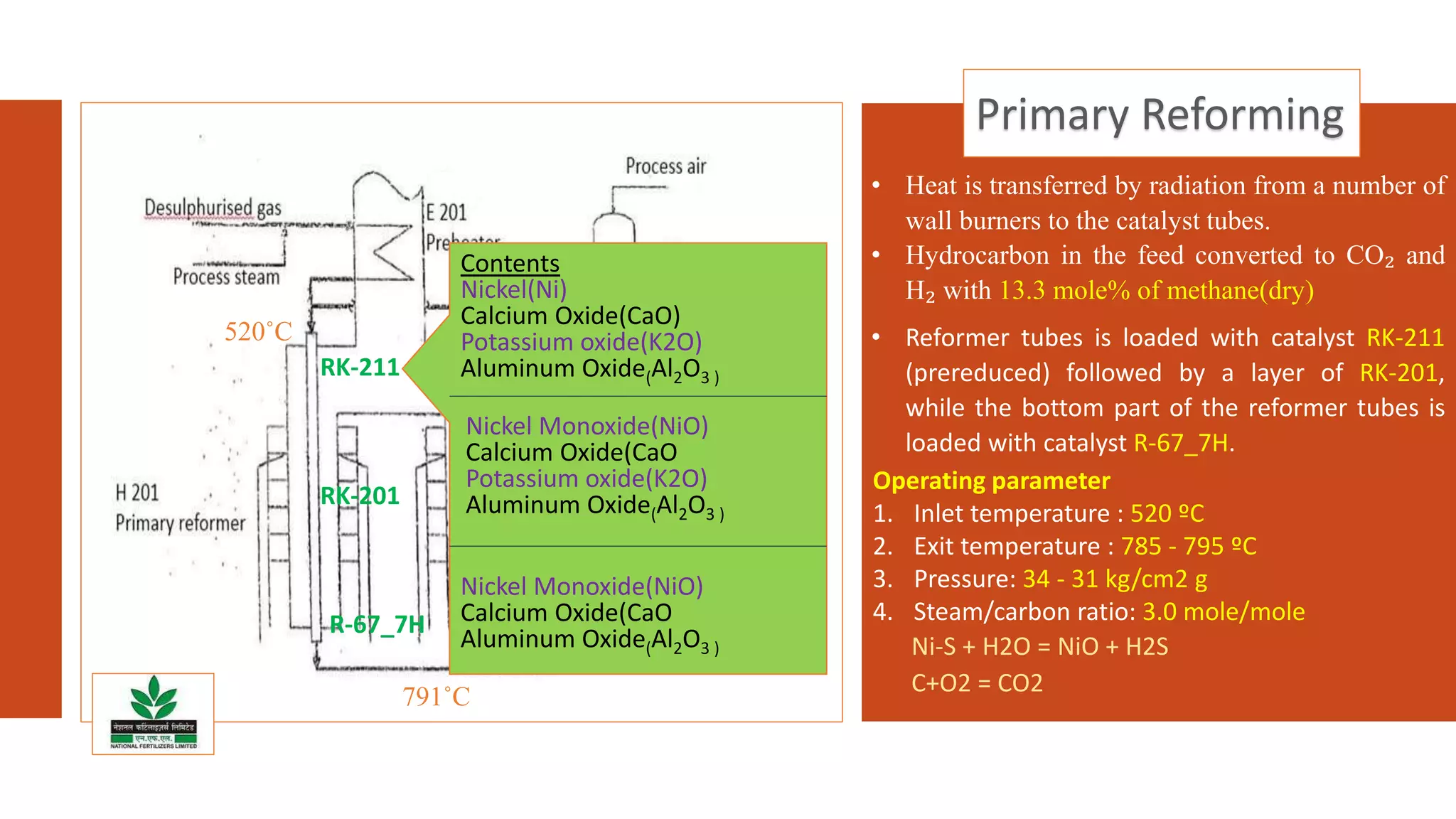 Ammonia production from natural gas, haldor topsoe process | PPTX