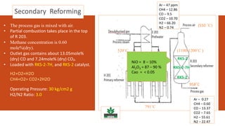 Ammonia production from natural gas, haldor topsoe process | PPTX