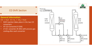 Ammonia production from natural gas, haldor topsoe process | PPTX