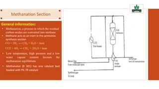 Ammonia production from natural gas, haldor topsoe process | PPTX