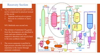 Ammonia production from natural gas, haldor topsoe process | PPTX