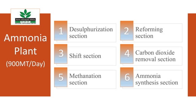 Ammonia production from natural gas, haldor topsoe process | PPTX