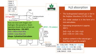 Ammonia production from natural gas, haldor topsoe process | PPTX