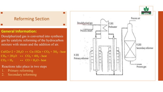 Ammonia production from natural gas, haldor topsoe process | PPTX