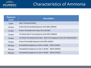 Ammonia Handling Safety Awareness Presentation | PPT