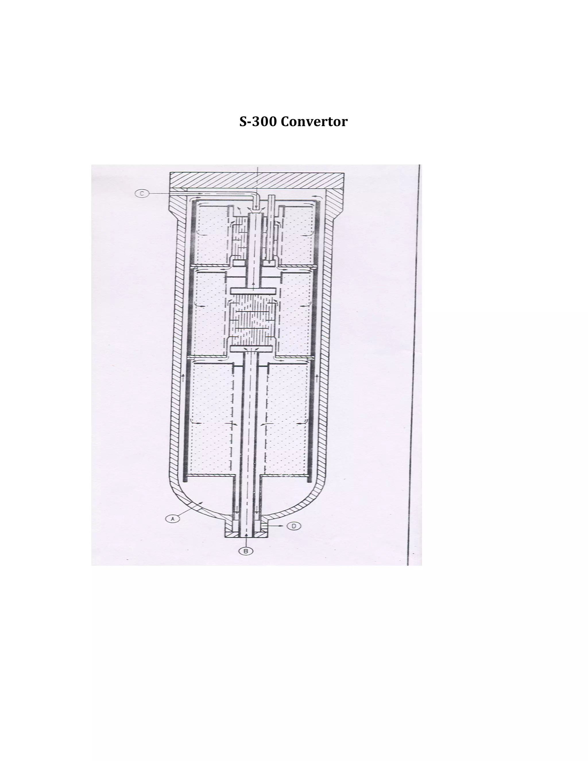 Ammonia synthesis converter | PDF