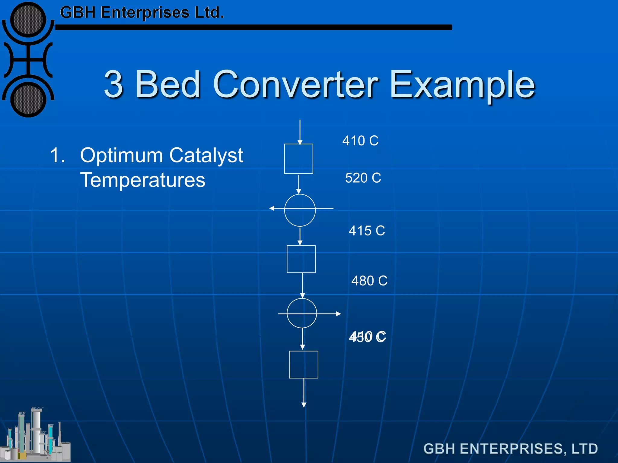 Ammonia Synthesis Flowsheet - Operator training | PDF