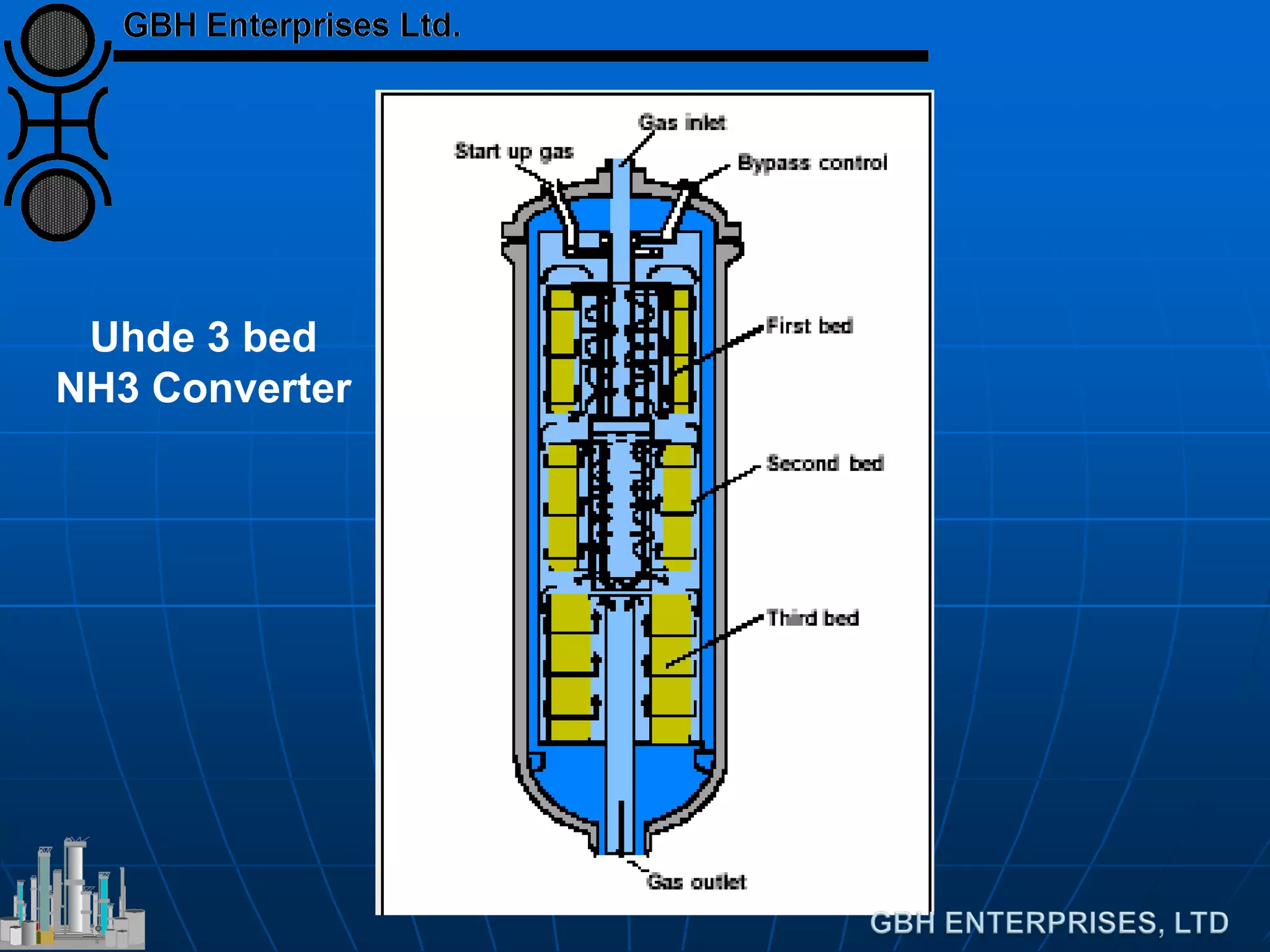 Ammonia Synthesis Flowsheet - Operator training | PDF
