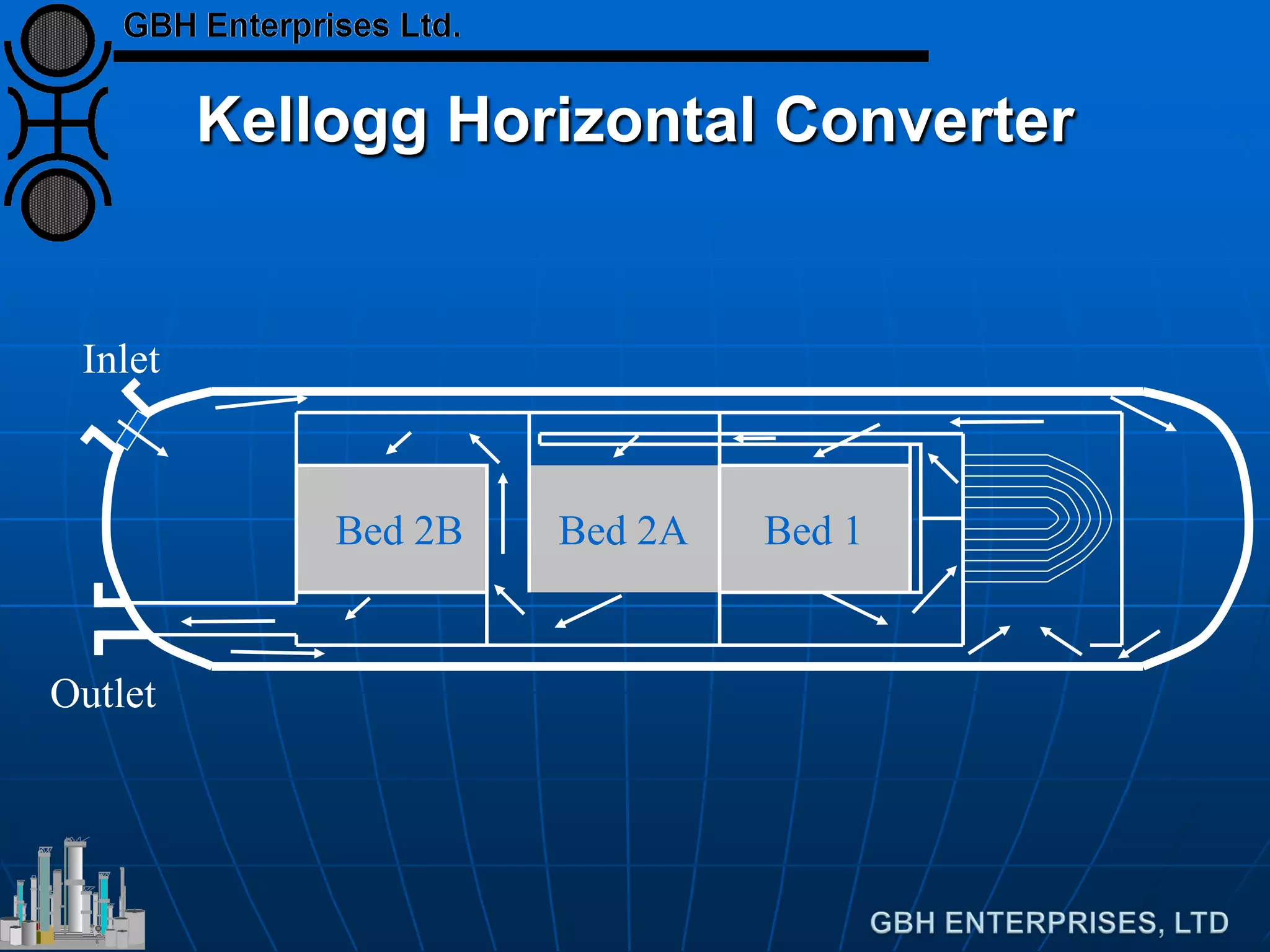 Ammonia Synthesis Flowsheet - Operator training | PDF