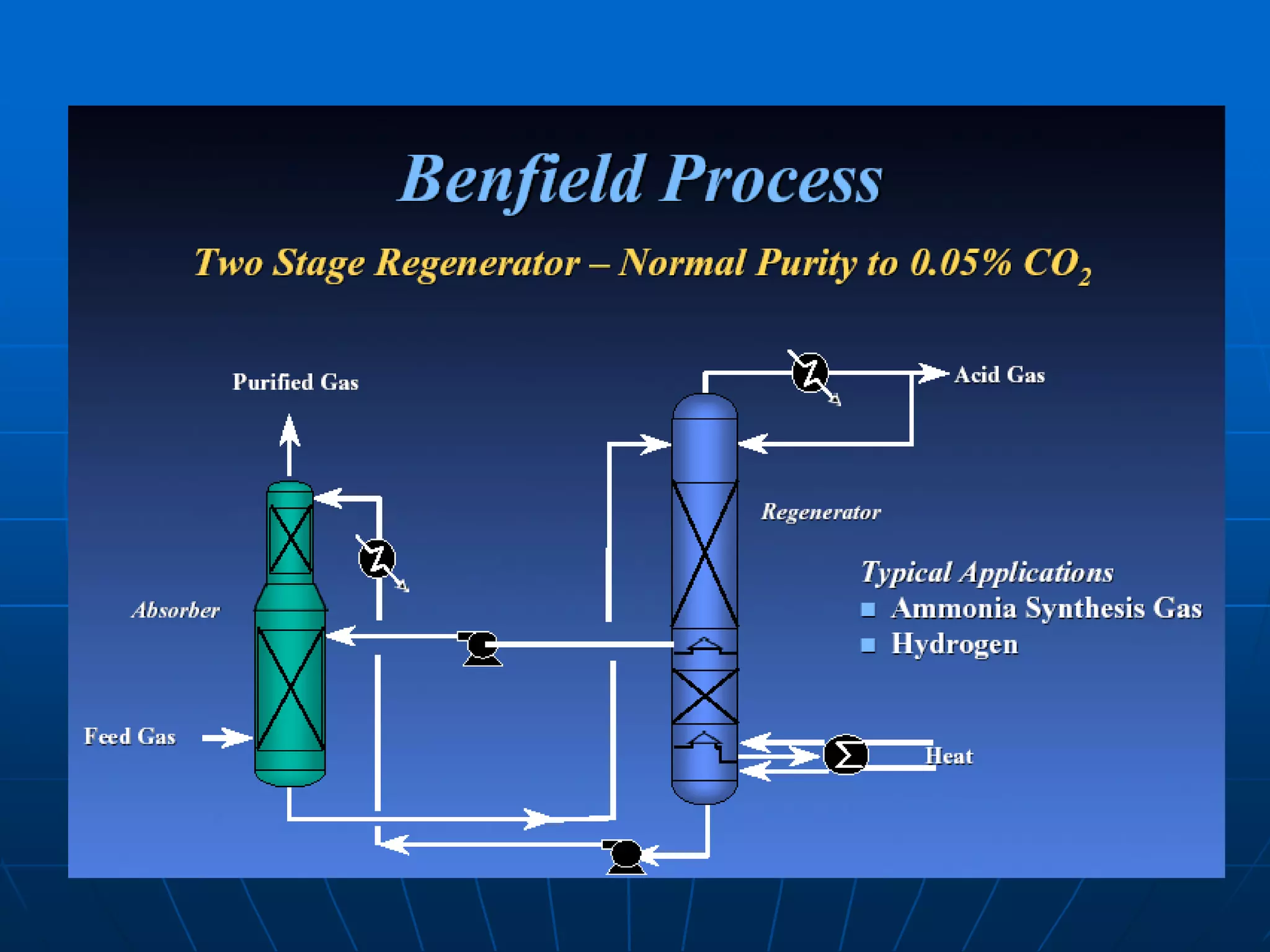 Ammonia Synthesis Flowsheet - Operator training | PDF Ammonia Synthesis Flowsheet - Operator training | PDF