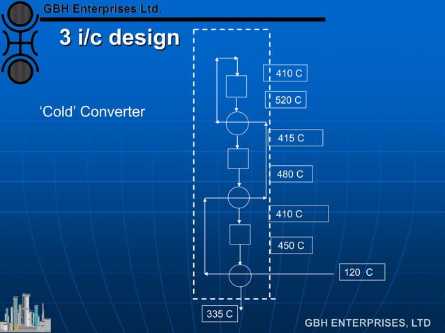 Ammonia Synthesis Flowsheet - Operator training | PDF