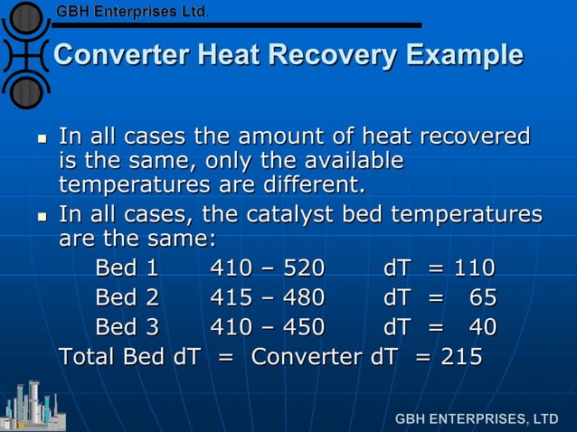 Ammonia Synthesis Flowsheet - Operator training | PDF
