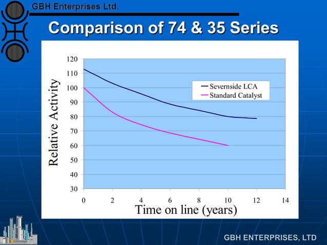 Ammonia Synthesis Flowsheet - Operator training | PDF