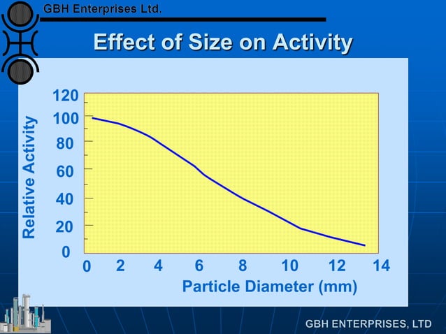 Ammonia Synthesis Flowsheet - Operator training | PPT